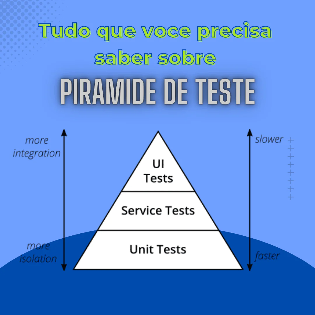 Tudo que você precisa saber sobre pirâmide de teste - Loopino - Seu ...